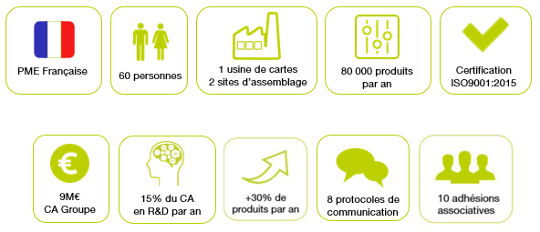 Chiffres clefs - Groupe Arcom